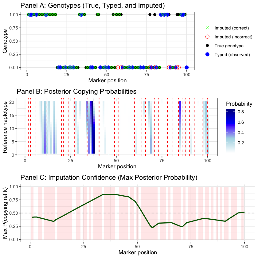 Hidden Markov Model — Statistical backgrounds for gene mapping