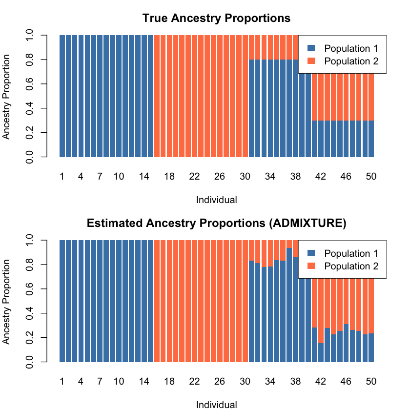 Factor Analysis — Statistical backgrounds for gene mapping