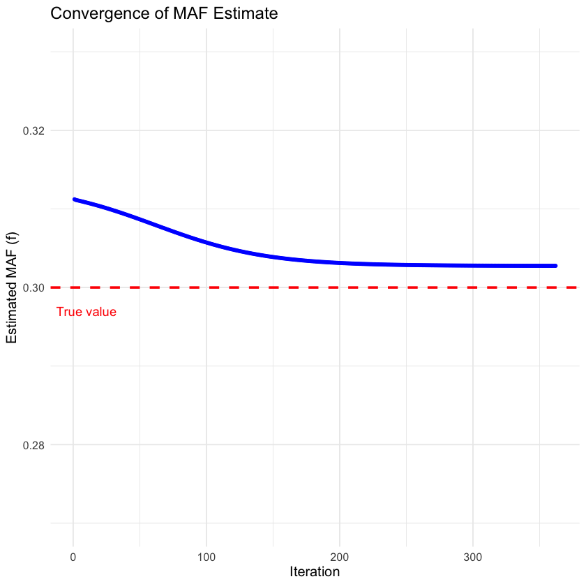 Expectation-Maximum Algorithm — Statistical backgrounds for genetics ...
