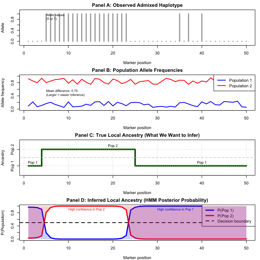 Hidden Markov Model — Statistical backgrounds for gene mapping